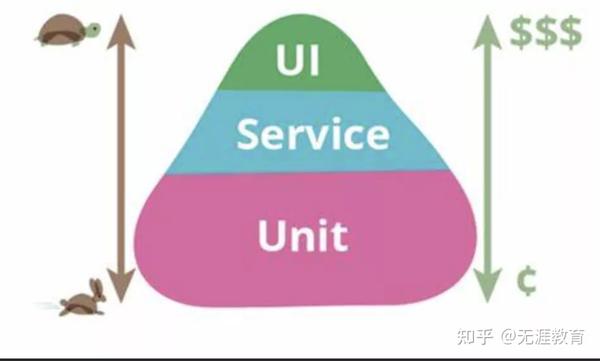 UnitTest全栈测试框架详解 - 知乎