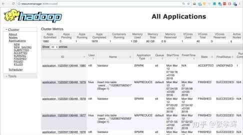 手把手教你入门Hadoop（附代码&资源） - 知乎