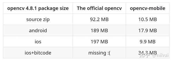opencv-mobile 现已支持 milkv-duo/duo256m MIPI CSI 摄像头和vpss硬件加速 - 知乎