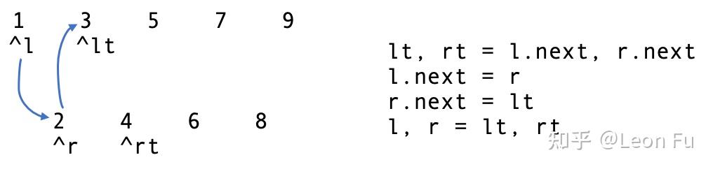 手把手教你通关力扣(Leetcode) - 143. 重排链表 - 知乎
