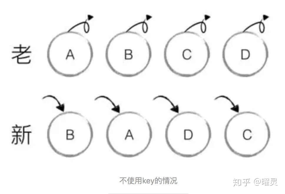聊一聊Diff算法（React、Vue2.x、Vue3.x） - 知乎