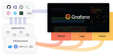 Grafana Panel Plugins 最全合集 - part11 - 词云、三维图、地图跟踪、交通灯、树状图、趋势图、视频、瀑布、网站 ...