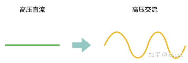 icspec | 必看！IGBT基础知识汇总！ - 知乎