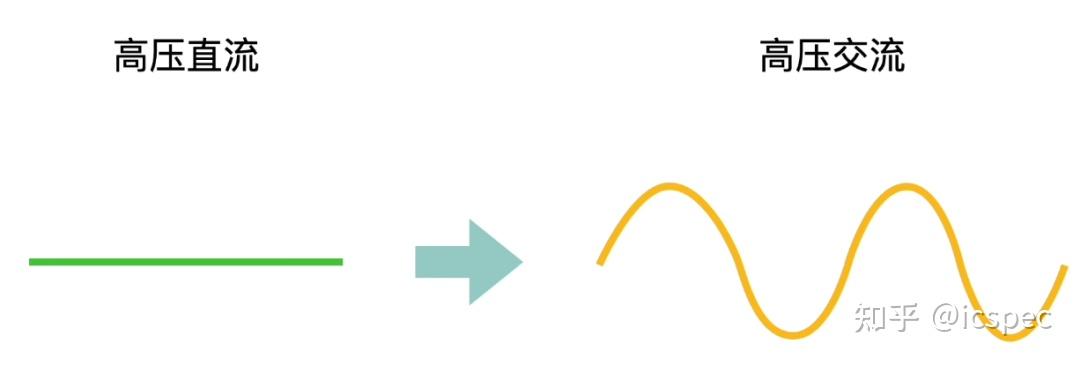 icspec | 必看！IGBT基础知识汇总！ - 知乎