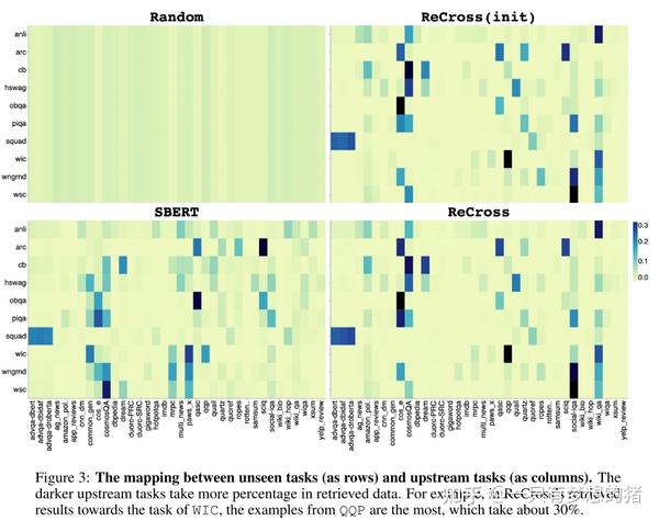 论文阅读|ReCross: Unsupervised Cross-Task Generalization via Retrieval ...