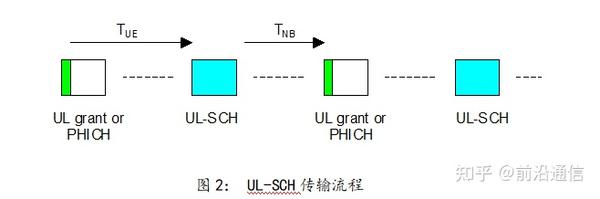 LTE TDD HARQ timing - 知乎