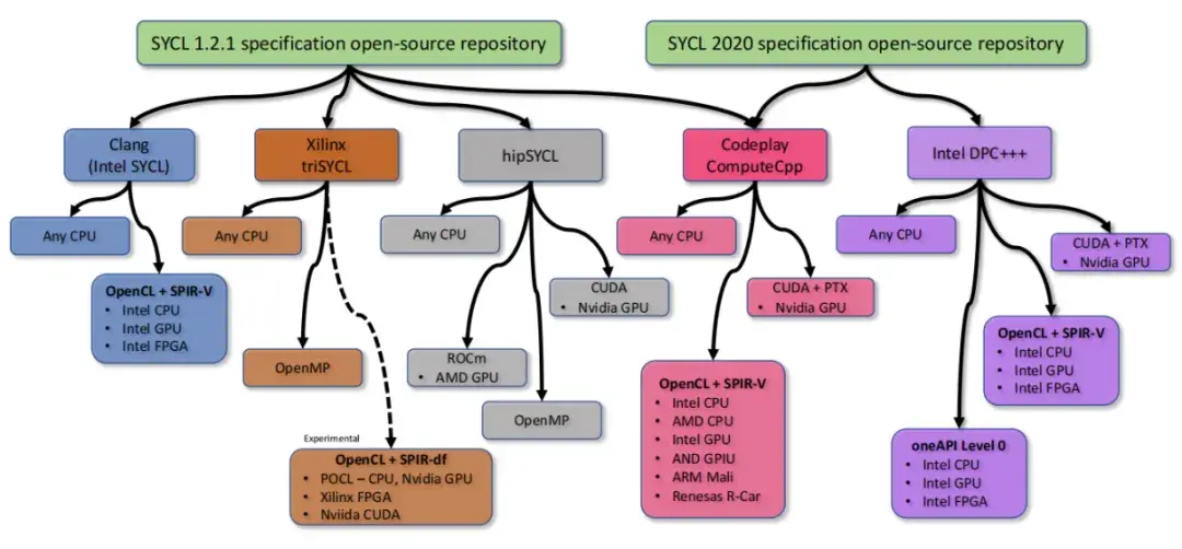 高效开发下一代智能汽车所需的不同软件开发流程、语言和工具 - 知乎