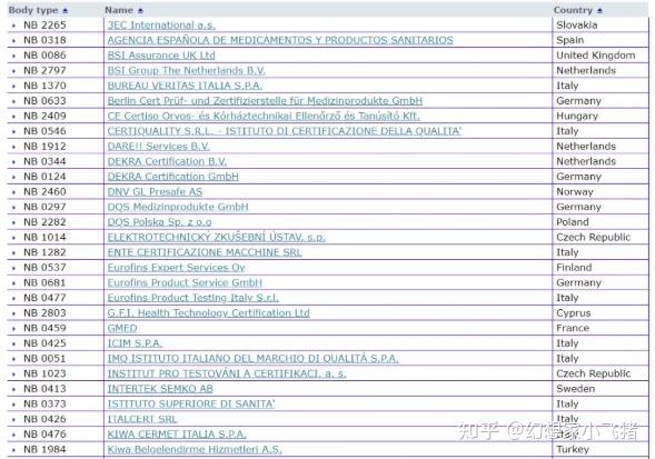 关于 “FDA注册证书” 和 ”CE认证“ 的科普 - 知乎