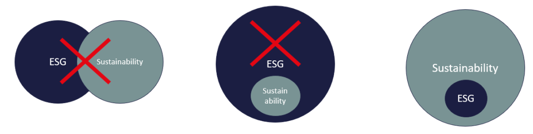 ESG系列｜主流信息披露框架标准 - 知乎