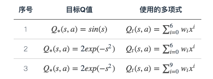 DeepRL系列(8): Double DQN(DDQN)原理与实现 - 知乎