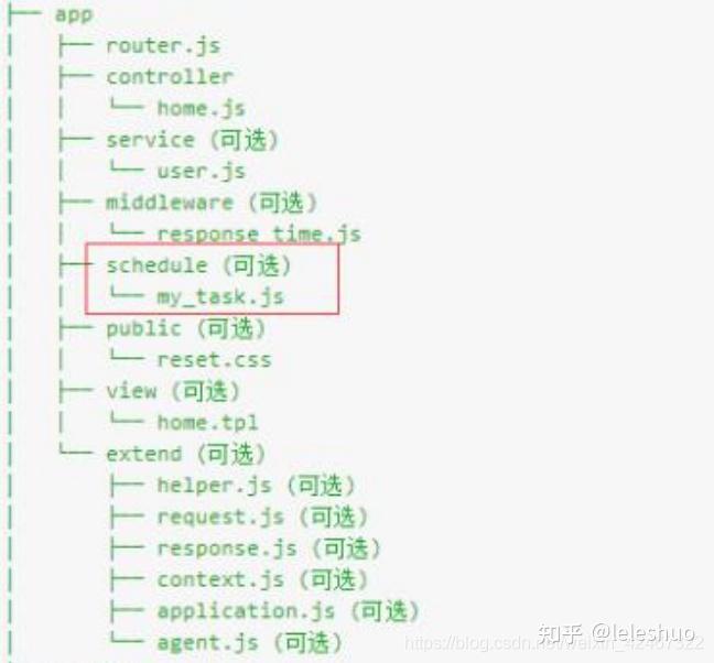 egg入门指引，你绝对用得到 - 知乎
