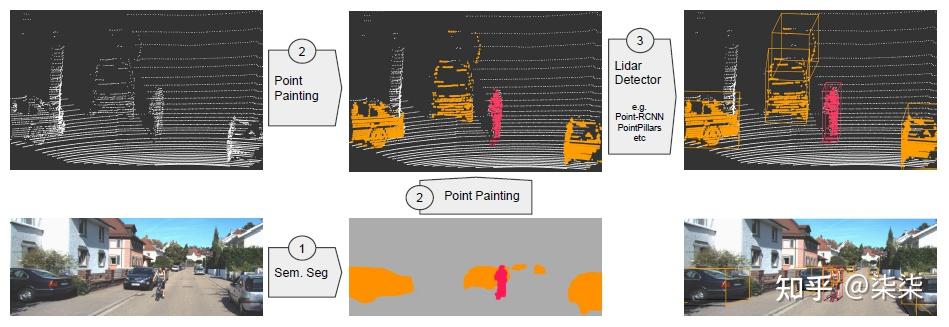 CVPR | 3D Detection | PointPainting - 知乎