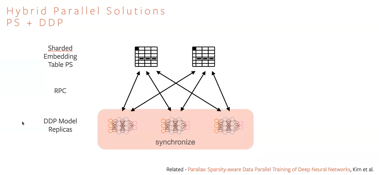 PyTorch Parallelism - talk notes - 知乎