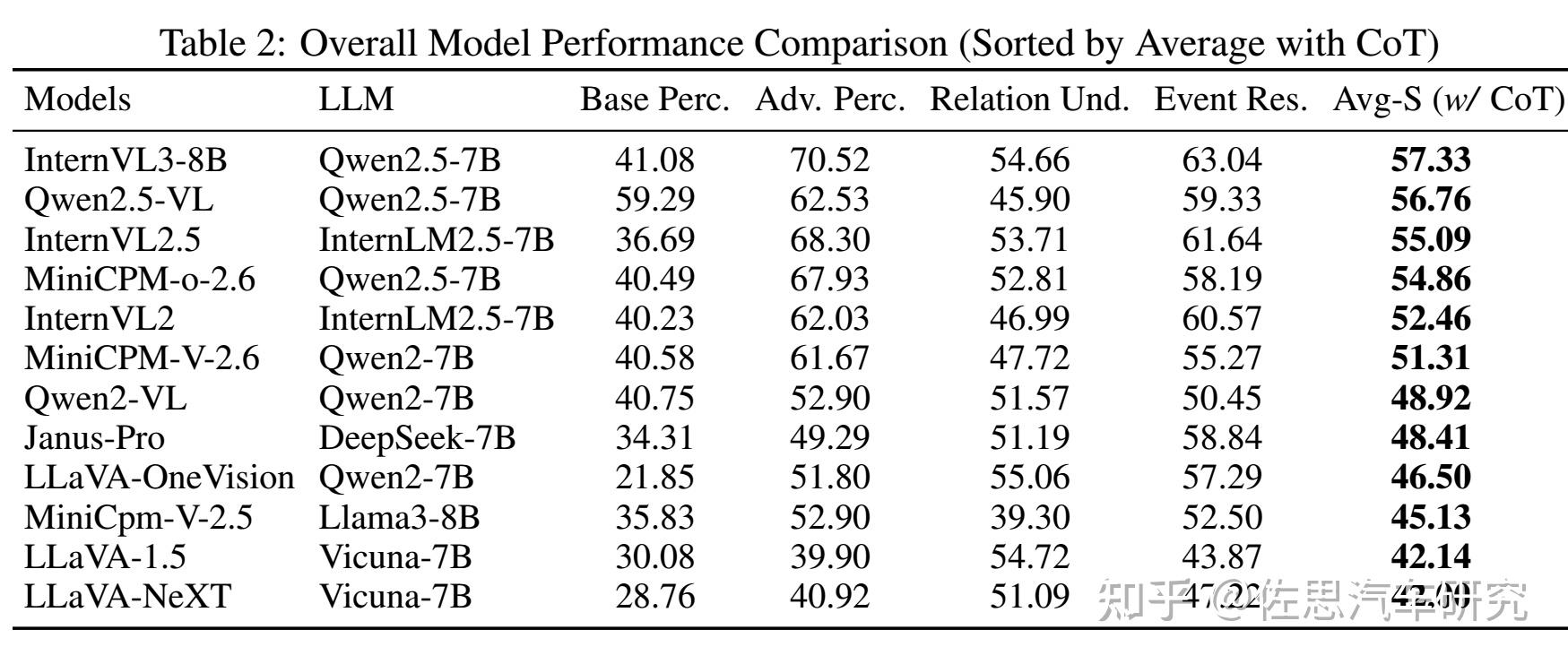 如何训练并评价VLM/VLA模型，13大开源数据集一览 - 知乎