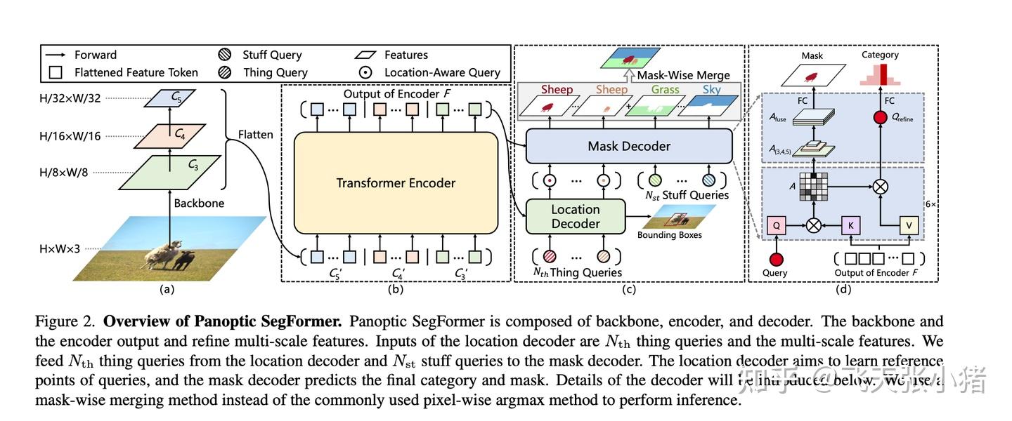 Planning-oriented Autonomous Driving - 知乎