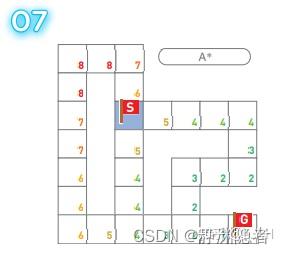 A* 算法详解（超级详细讲解，附有大图） - 知乎