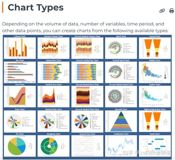 Chart和graph有什么区别？我分别问了一本书、ChatGPT、搜索引擎、词典和《经济学人》 - 知乎
