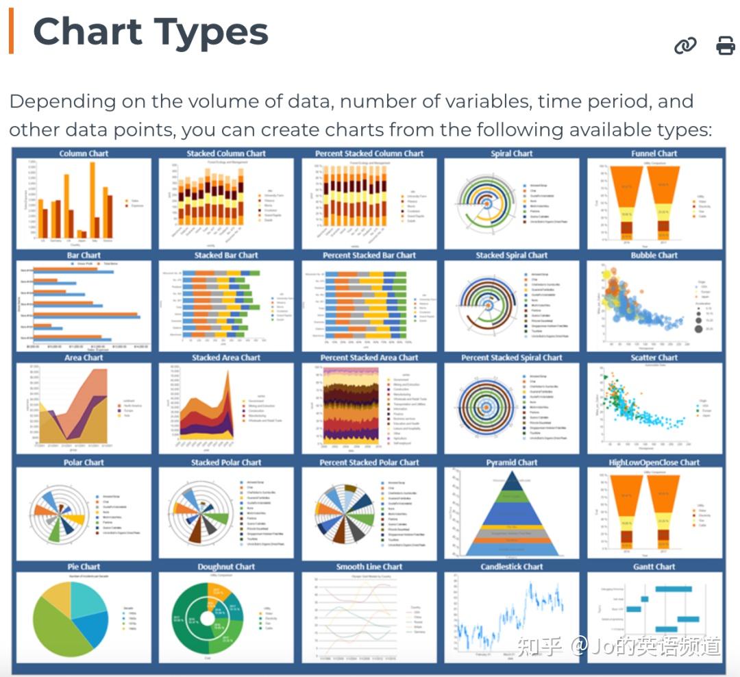 Chart和graph有什么区别？我分别问了一本书、chatgpt、搜索引擎、词典和《经济学人》 知乎 