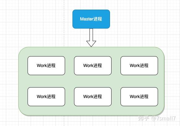 如何理解FastCGI与PHP工作原理 - 知乎