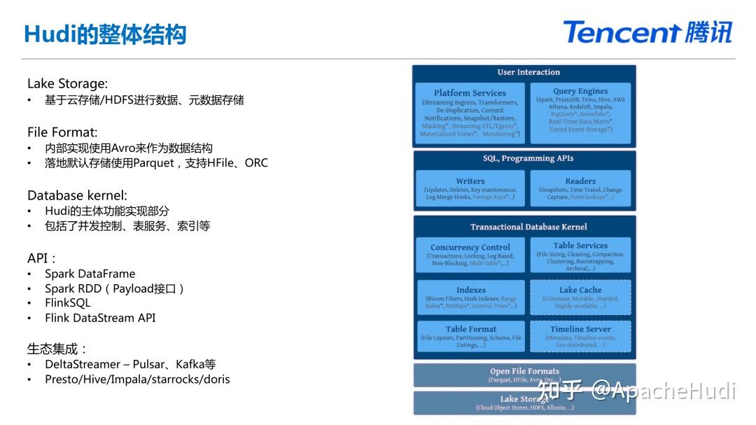 Apache Hudi在腾讯的落地与应用 - 知乎