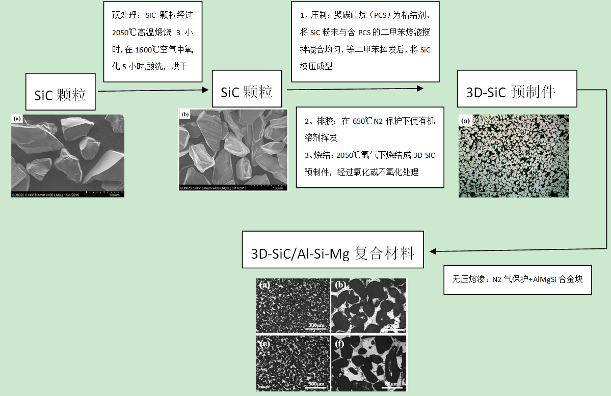 SiCp/Al基复合材料在电子封装中应用综述 - 知乎