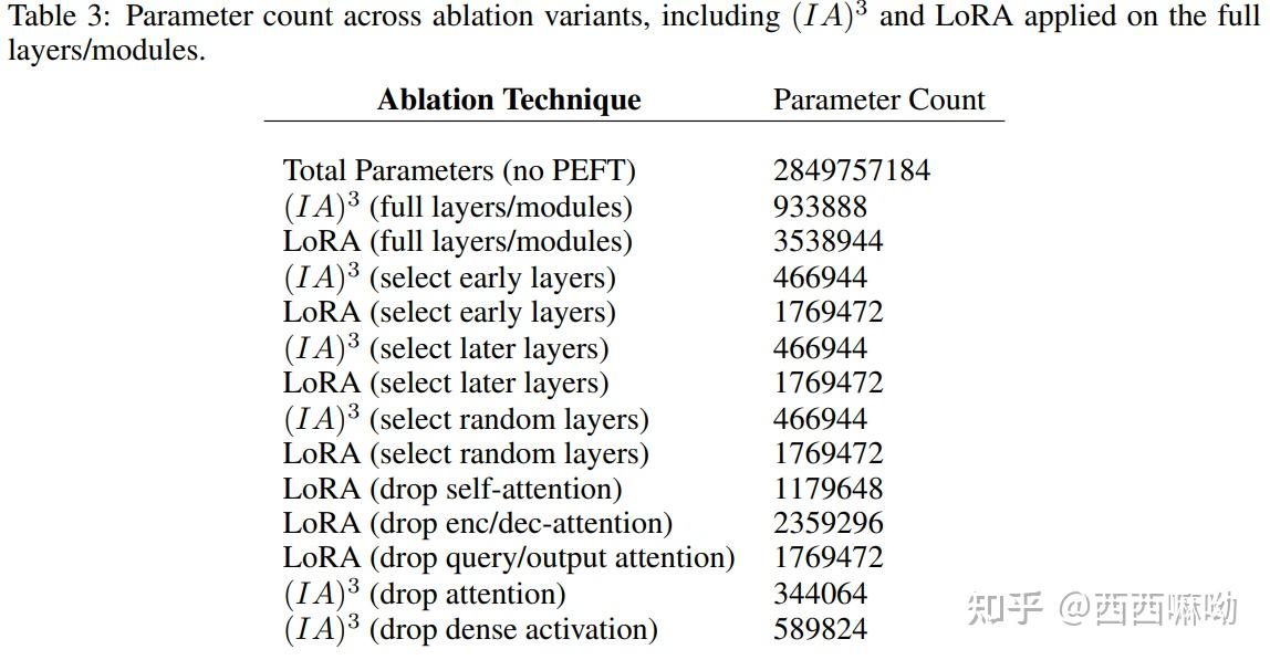 PEFT(参数有效微调)的优势和劣势 - 知乎