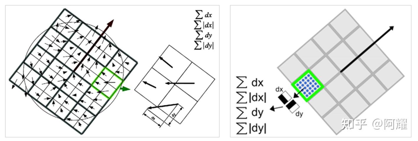 [基础知识] Speeded Up Robust Features （SURF特征） - 知乎