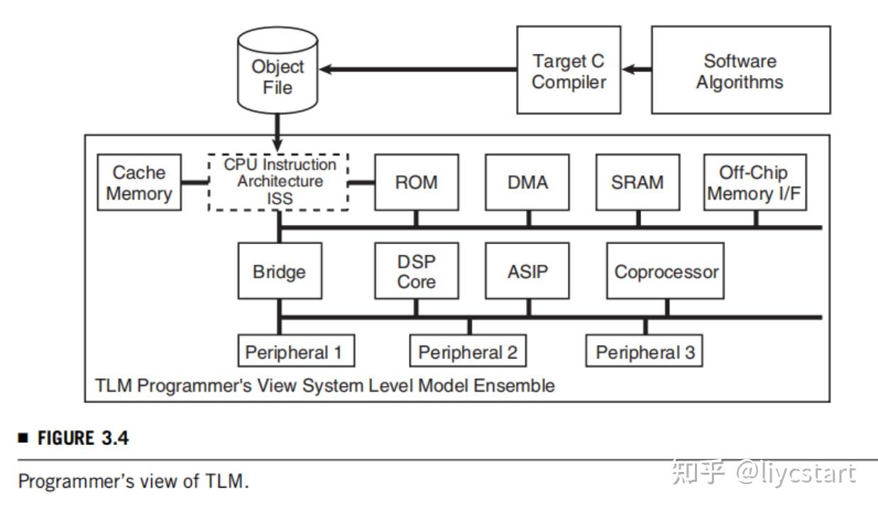 ESL建模总结（1）： ESL的内驱与发展 - 知乎