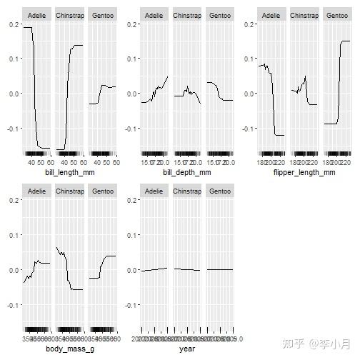 R语言机器学习：mlr3模型解释 - 知乎