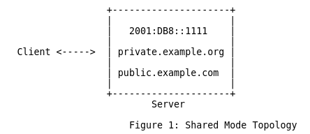 学习：TLS Encrypted Client Hello（部分摘选）