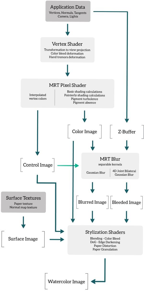 Real-Time Rendering 3rd》 提炼总结】(十) 第十一章 · 非真实感渲染(NPR)相关技术总结 - 知乎