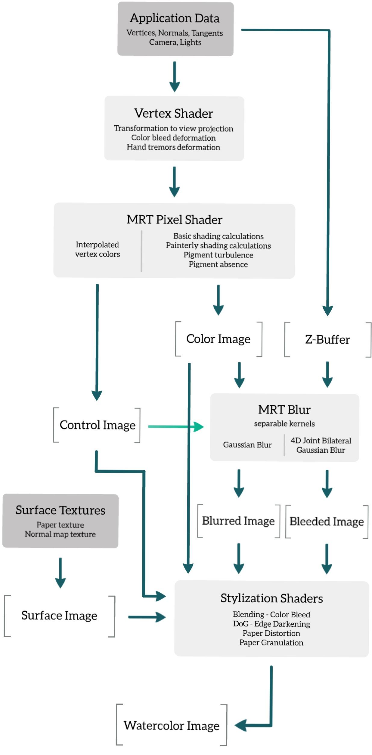 Real-Time Rendering 3rd》 提炼总结】(十) 第十一章 · 非真实感渲染(NPR)相关技术总结 - 知乎