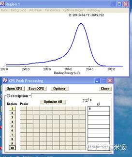 XPS测试数据用XPS Peak软件分析方法-科学指南针 - 知乎