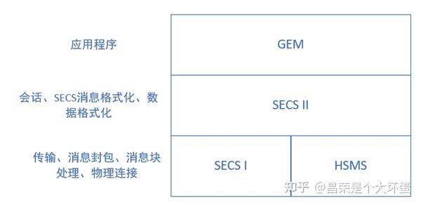 EAP系统概述 - 知乎