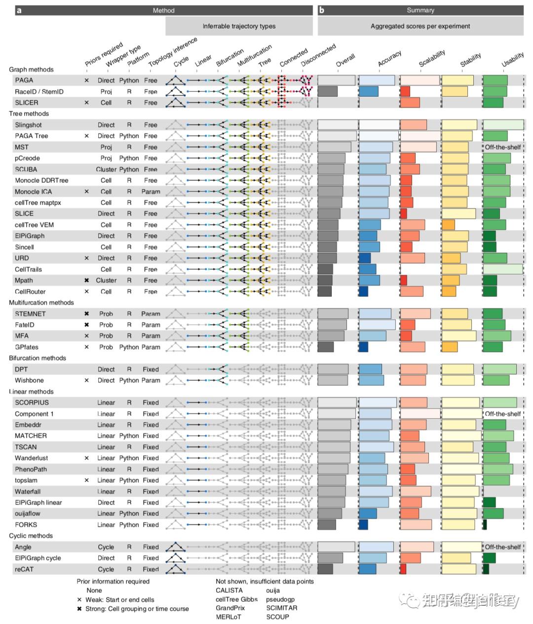 单细胞数据分析入门教程汇总 - 知乎