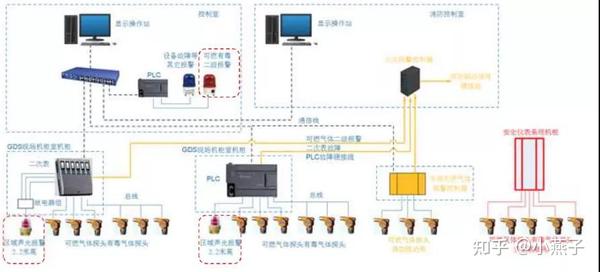 专家谈|高海：BPCS 、 SIS、GDS系统完善、改造与提升 - 知乎