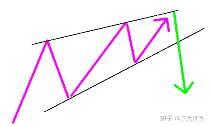 切勿盲目交易 券商KCMTrade外汇黄金技术图表你能看懂吗？ - 知乎