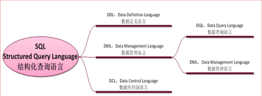 三分钟带你了解oracle - 知乎