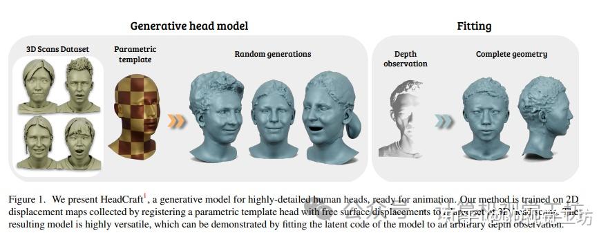 HeadCraft,超逼真头部细微特征生成！3DMM的革命！ - 知乎