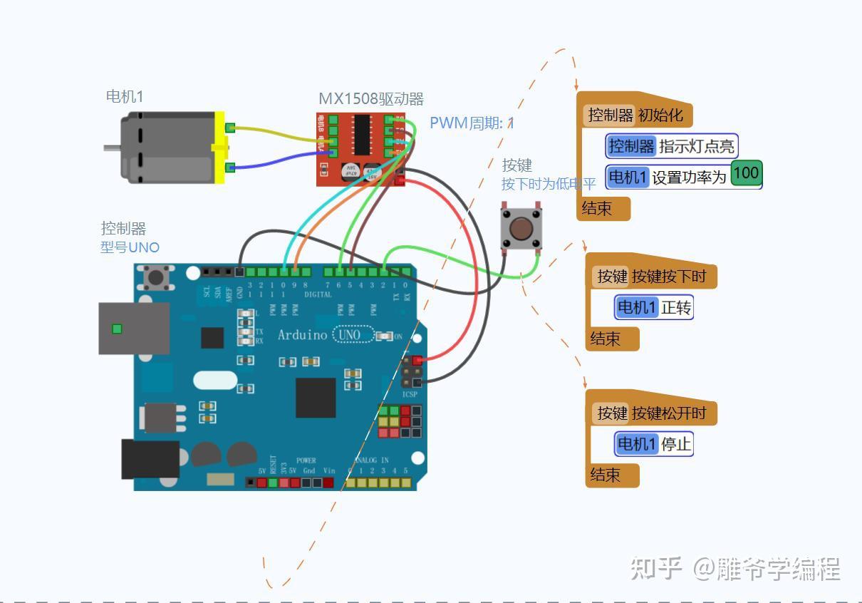 【雕爷学编程】Arduino动手做（157）---MX1508双路电机驱动模块 - 知乎