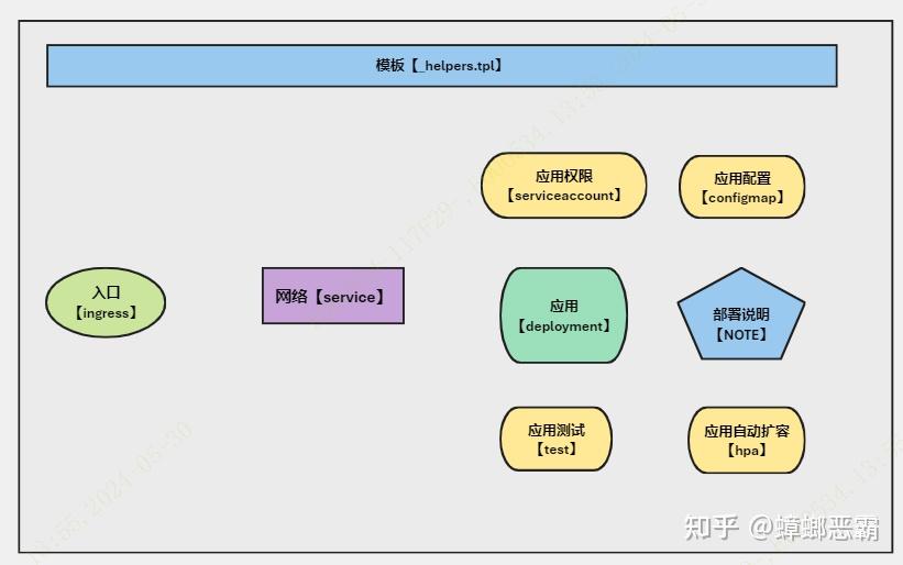 helm 详解及实践应用全集 - 知乎