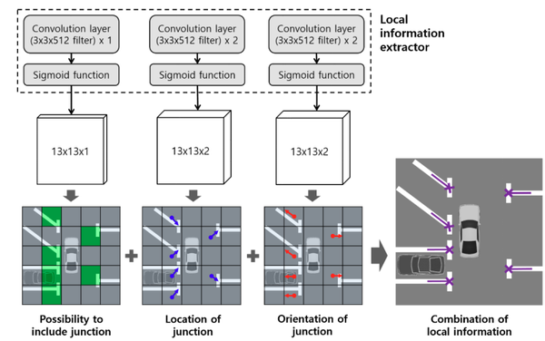 自动泊车之通用停车位检测算法（上篇） - 知乎