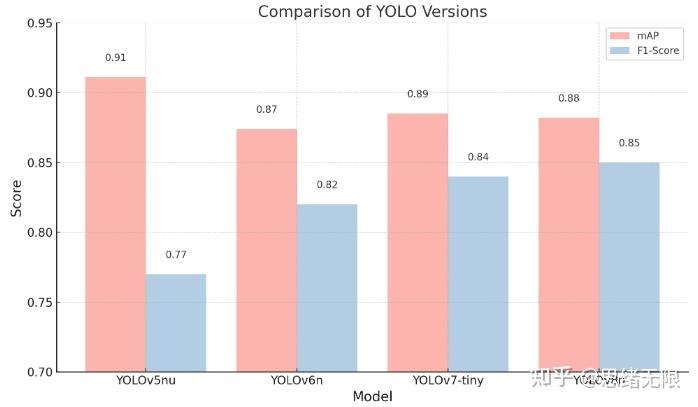 基于YOLOv8/YOLOv7/YOLOv6/YOLOv5的商品识别系统（深度学习+UI界面+训练数据集+Python代码） - 知乎
