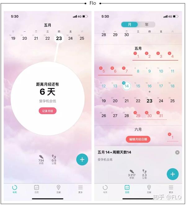 「Flo」是什么？Flo功能说明与介绍 - 知乎