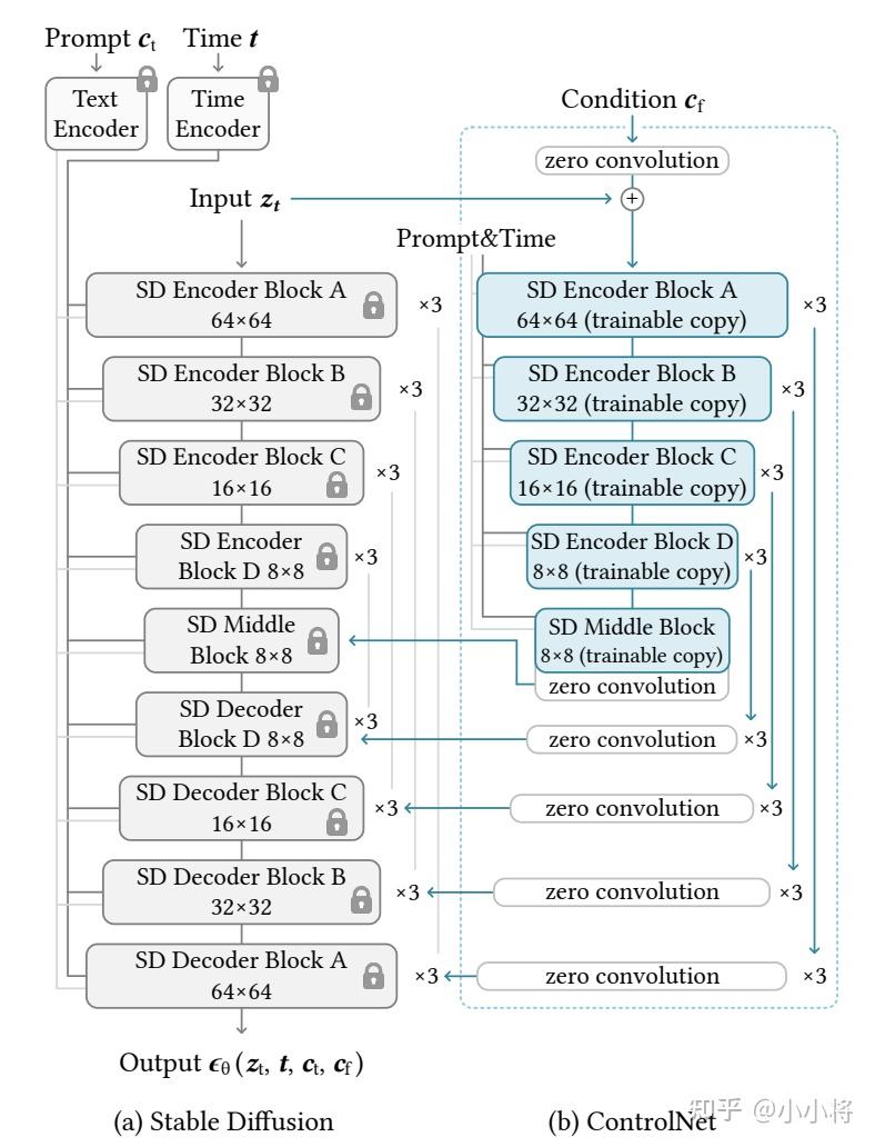 文生图之ControlNet - 知乎