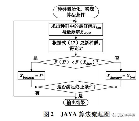 【智能优化算法】基于jaya算法求解单目标优化问题附matlab代码mojaya 知乎