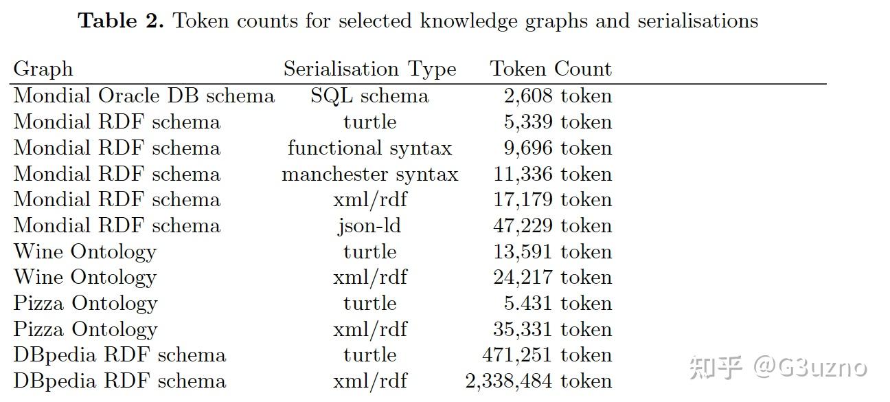 [From arXiv 2023] LLM-assisted Knowledge Graph Engineering - 知乎