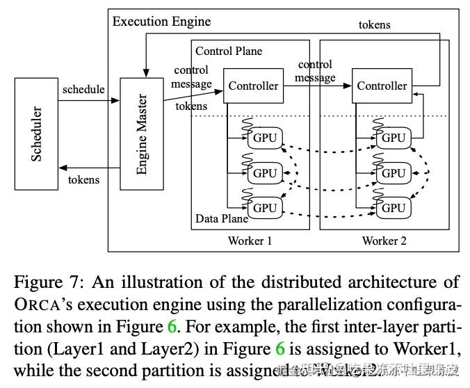大模型推理服务调度优化技术-Continuous batching - 知乎