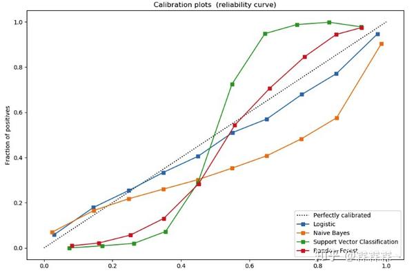 Expected Calibration Error (ECE)模型校准原理 - 知乎