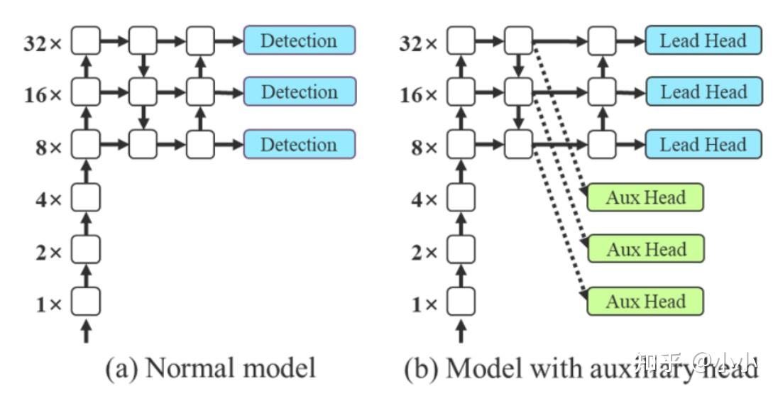 【yolo系列】yolov9 - 知乎